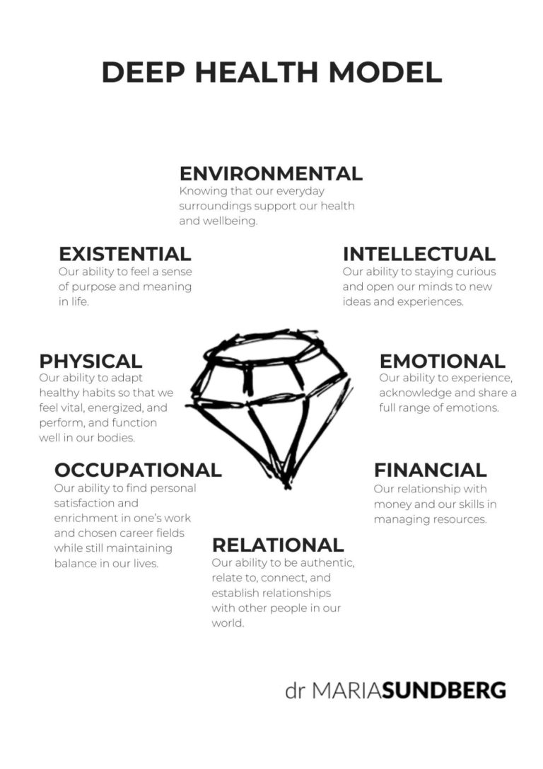 Deep Health & Anti-inflammatory Strategies? - Dr Maria Sundberg